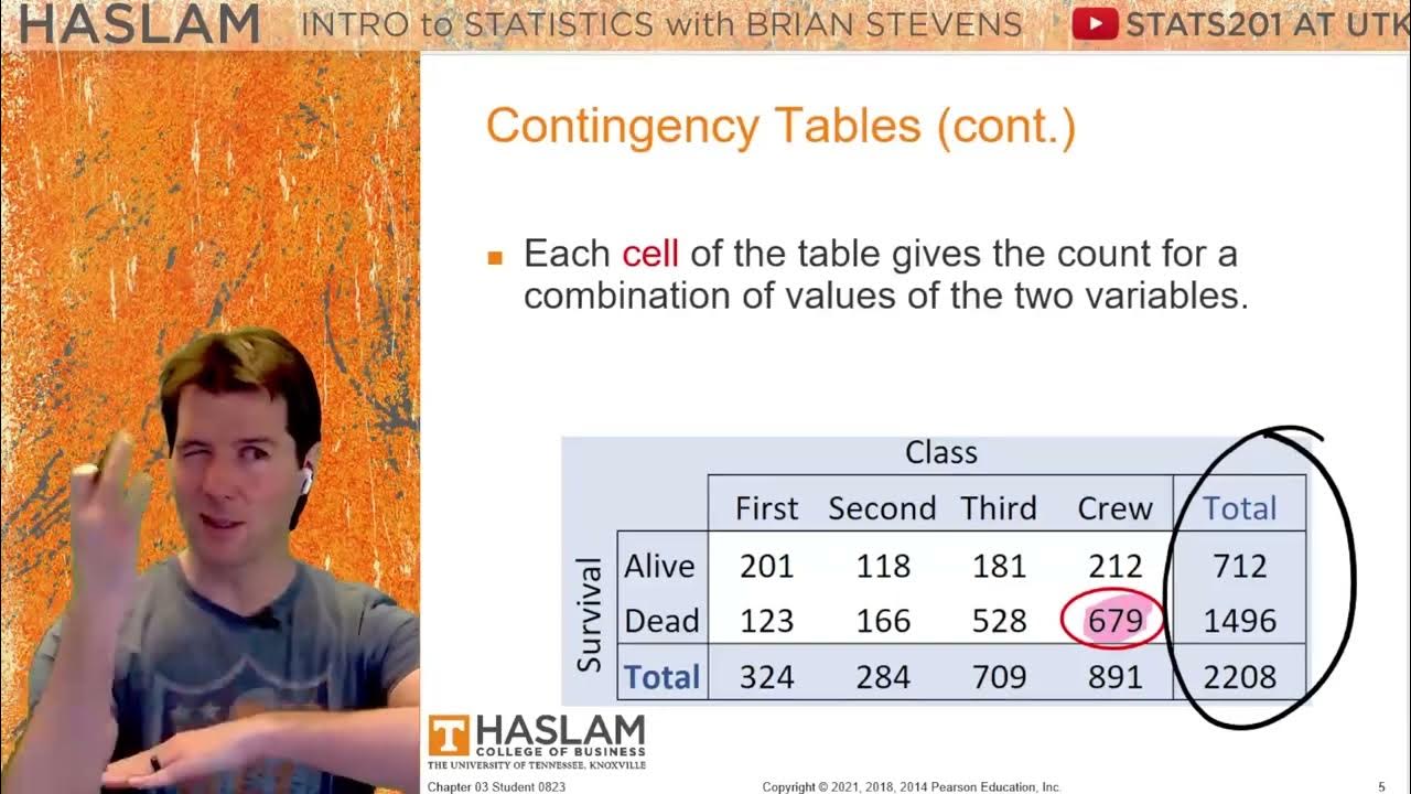 Basic Statistics Pt 3: Displaying Bivariate Categorical Data - YouTube