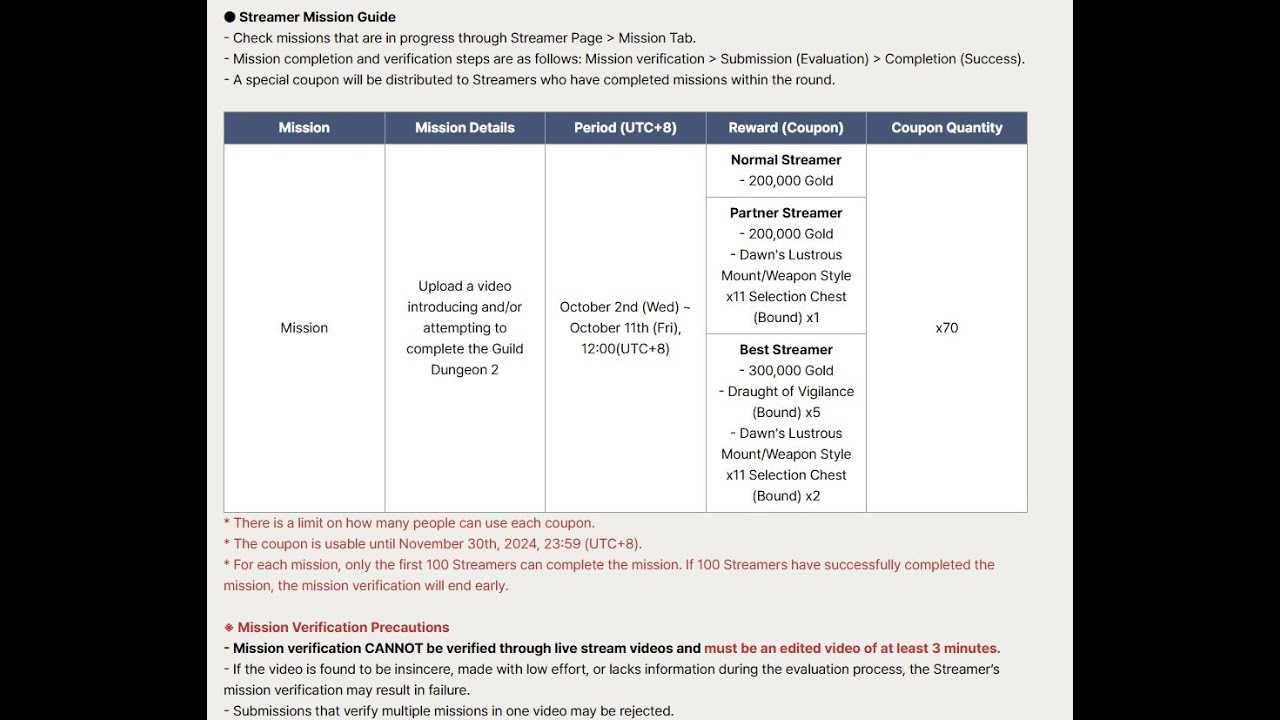 NIGHT CROWS ALCHEMY WEAPON MOUNT PROGRESS F2P PATCH NOTE - YouTube