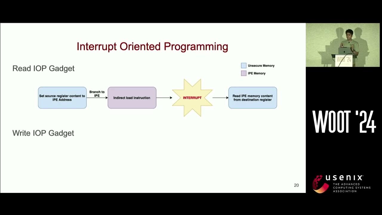 WOOT '24 - RIPencapsulation: Defeating IP Encapsulation on TI MSP Devices - YouTube