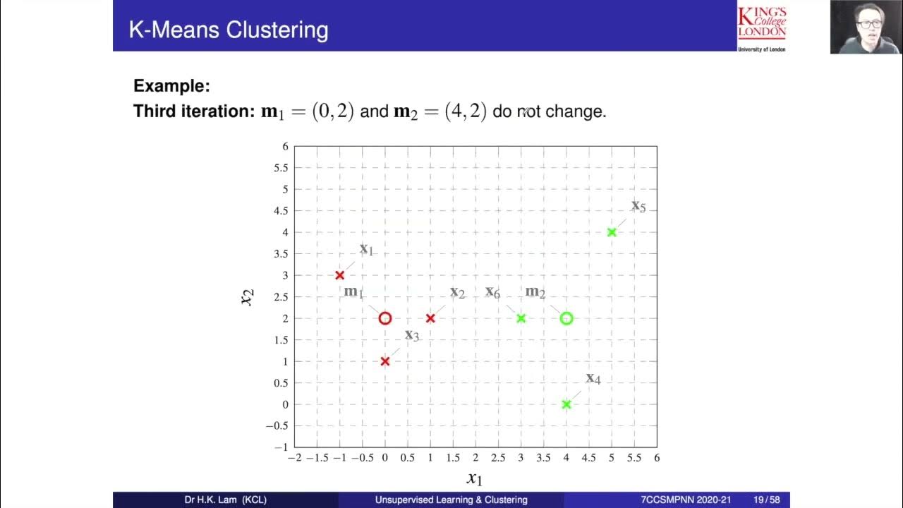 K-Means Clustering - Unsupervised Learning and Clustering - YouTube