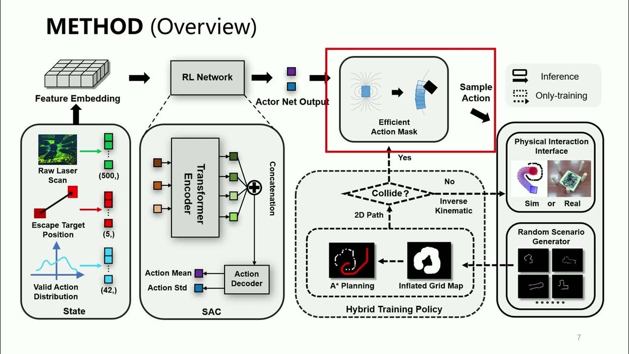 Embodied Escaping: End-to-End Reinforcement Learning for Robot Navigation in Narrow Environment ...