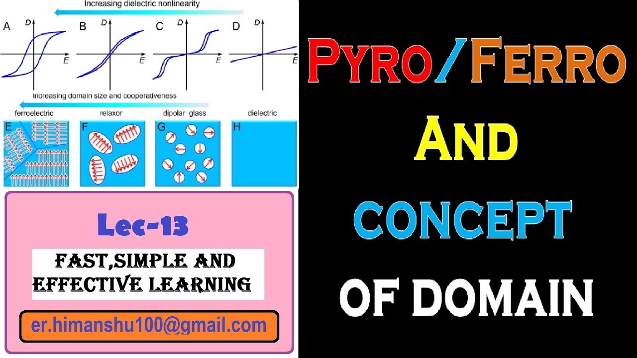 Lec-13 PYRO/FERRO-Electric Materials|DOMAIN Concept|Double Curie Temp ...