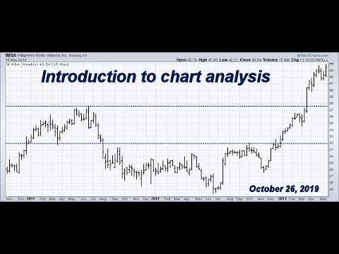 Introduction To Chart Analysis - YouTube