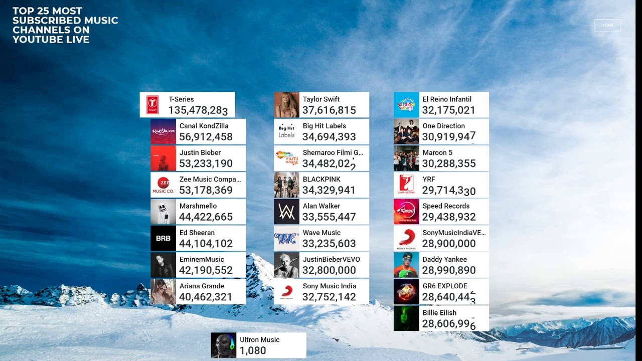 Top 25 Most Subscribed Music Channels - YouTube