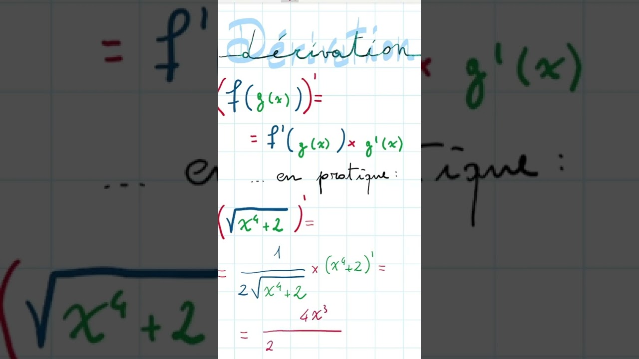 Comment DÉRIVER une FONCTION COMPOSÉE ? - YouTube