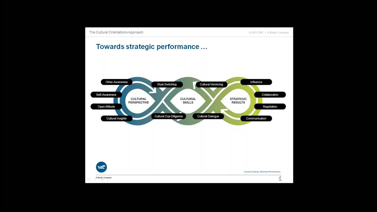 TMC Round Table: Strategic Performance Framework in Action (COG) - YouTube
