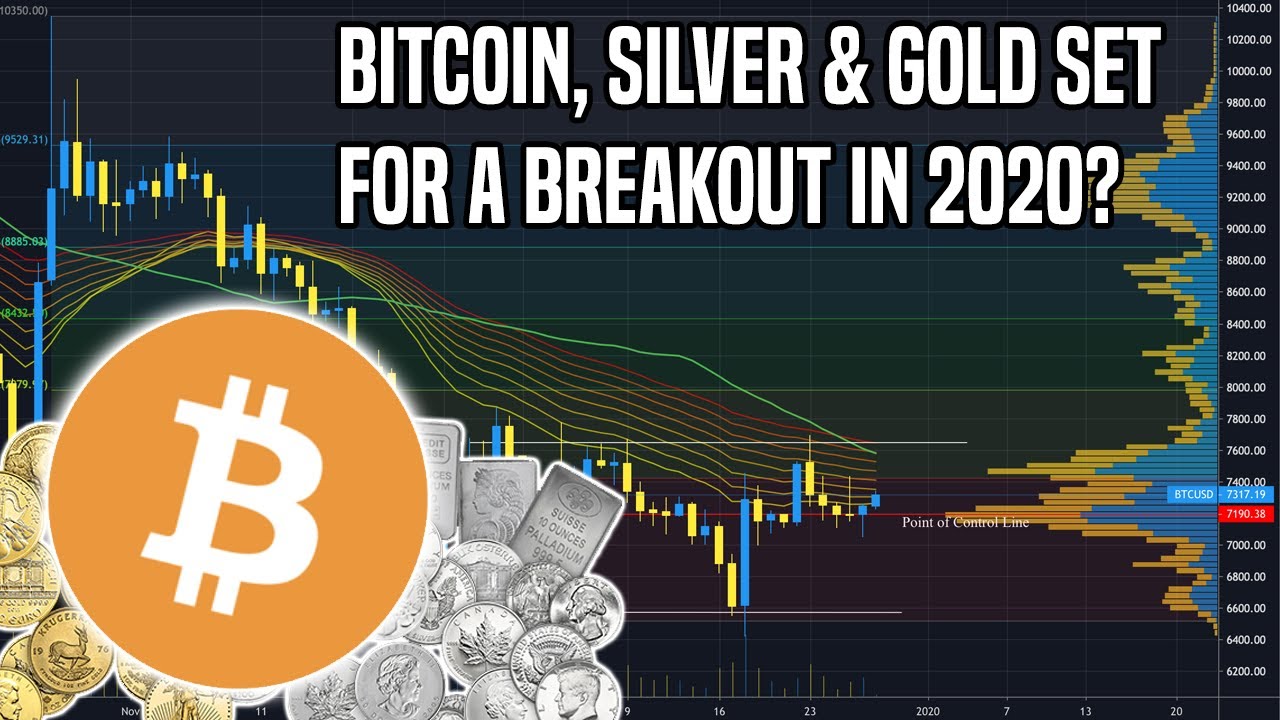 Bitcoin, Silver & Gold Setting Up For 2020 | Why It Will Be A Good Year ...
