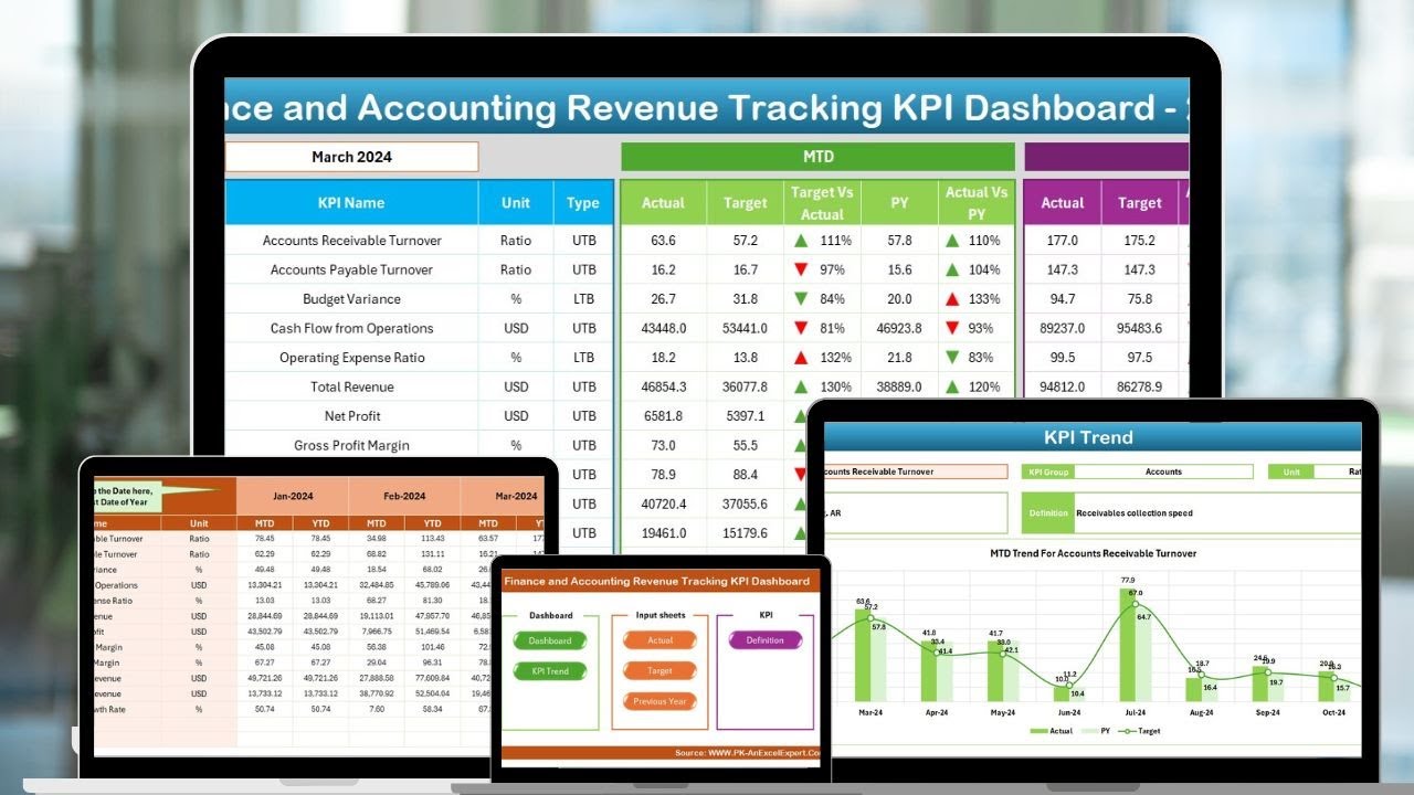 Finance and Accounting Revenue Tracking KPI Dashboard in Excel - YouTube