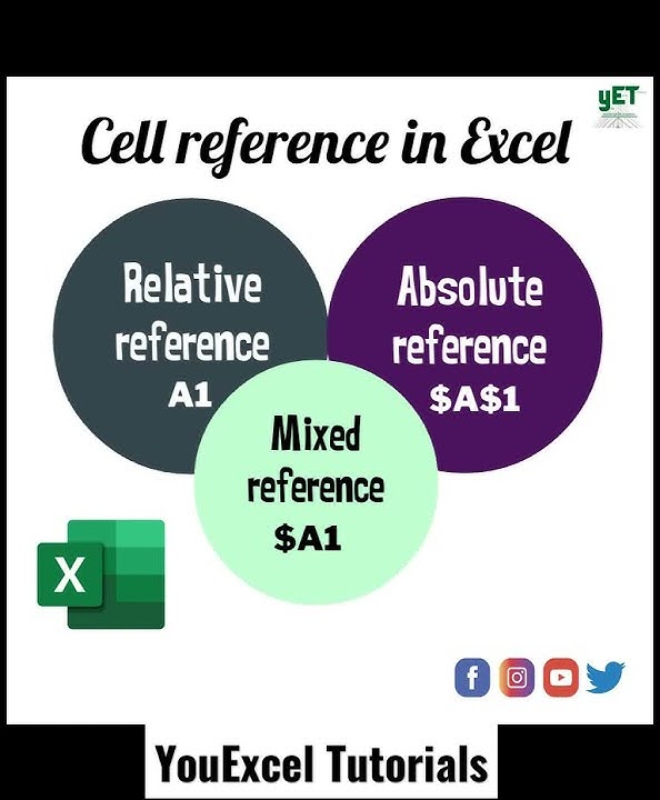 Cell References in Excel - Relative Reference #shorts - YouTube