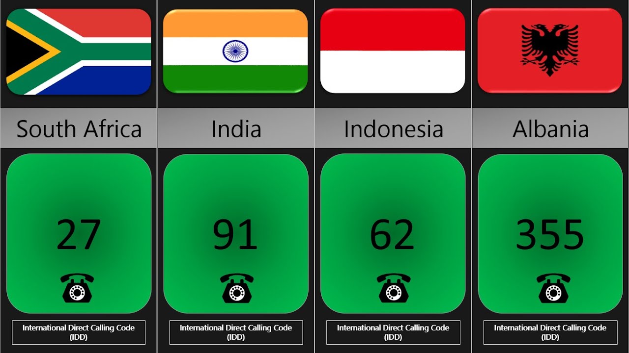 Calling codes from different countries - YouTube