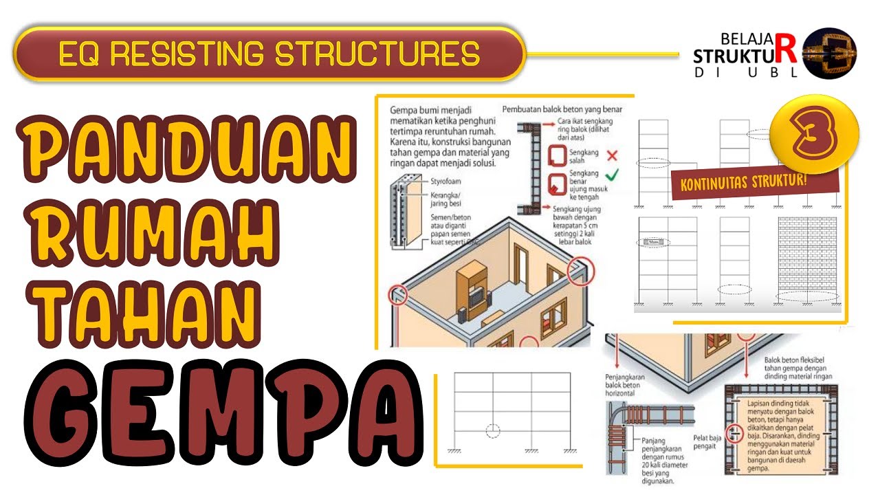 Panduan Rumah Tahan Gempa | Rekayasa Gempa | Earthquake Resisting ...
