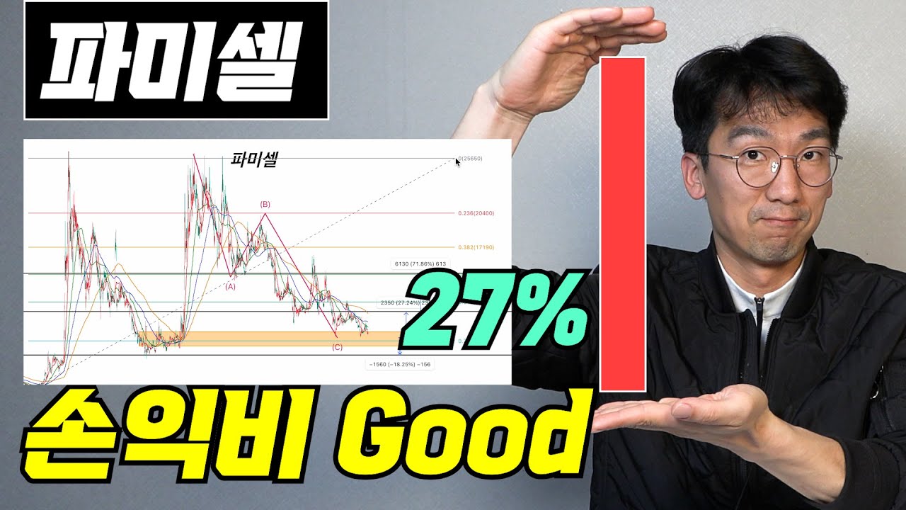파미셀 손익비가 좋고 차트가 깔끔하게 떨어지는 종목 파미셀엘리엇파동에 의한 차트분석주식코스닥한미약품 Youtube