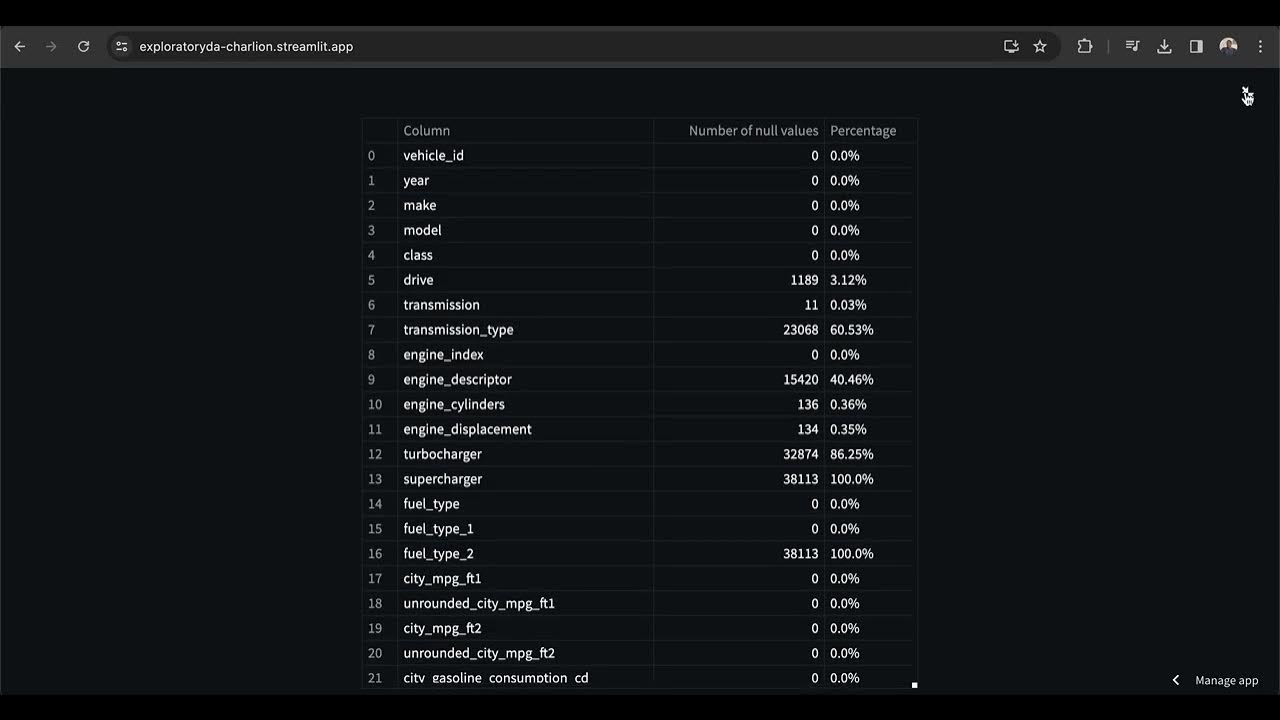 How to Explore and Analyze Datasets from Kaggle using https://exploratoryda-charlion.streamlit ...