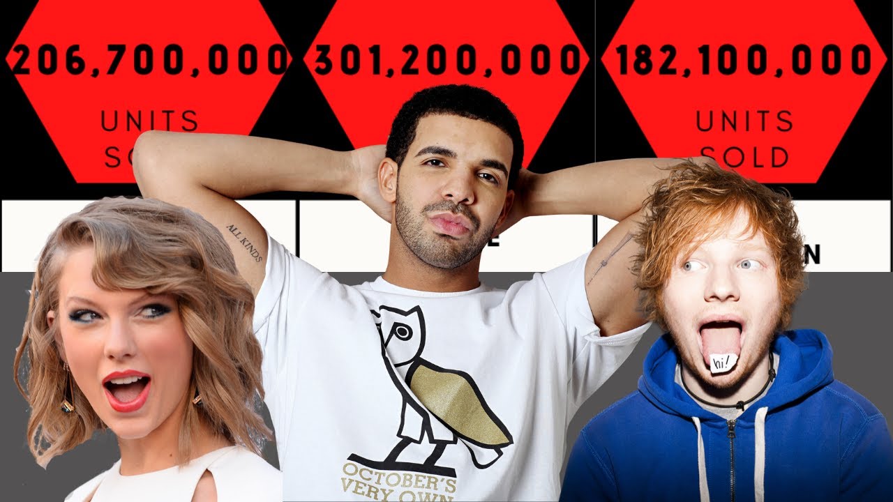 PROBABILITY COMPARISON: BEST MUSIC ARTISTS COMPARISON | EMINEM or ...