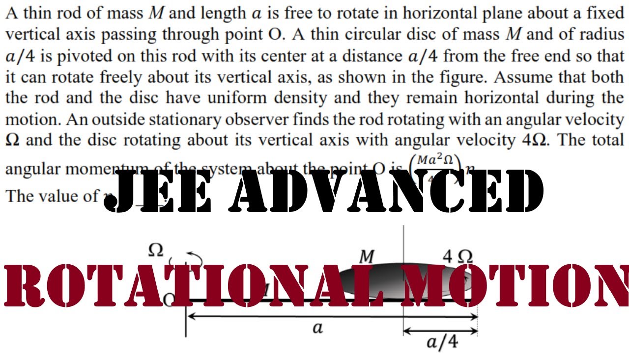 Jee advanced 2021 paper 1 question 18 A thin rod of mass M and length 𝑎 ...