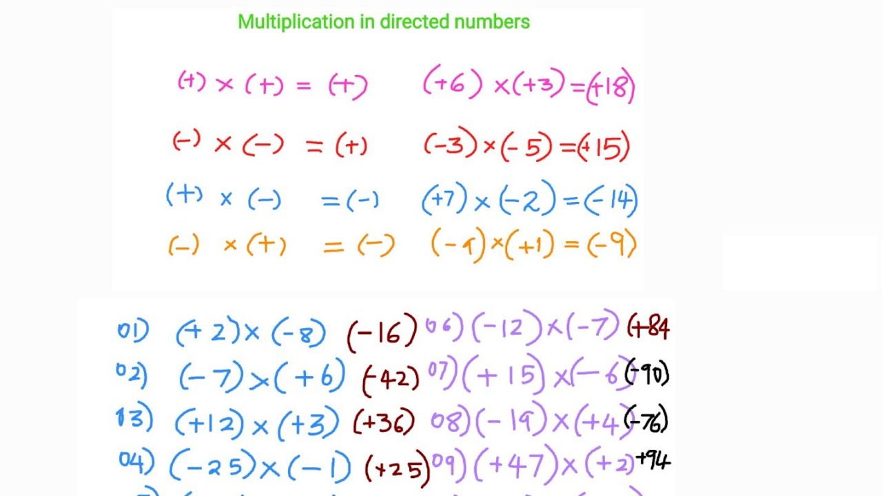 Easy Multiplication ️ of Directed Numbers | Multiplication ️ | Negative ...