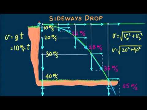 Hewitt-Drew-it! Physics 13.14 Sideways and Ball Drop - YouTube