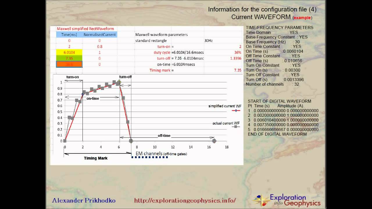 Maxwell Configuration File for VTEM system - YouTube