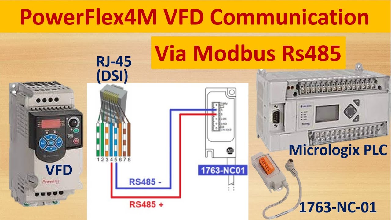 How to communicate powerflex4m VFD with Micro1400 PLC over Modbus RS485 ...