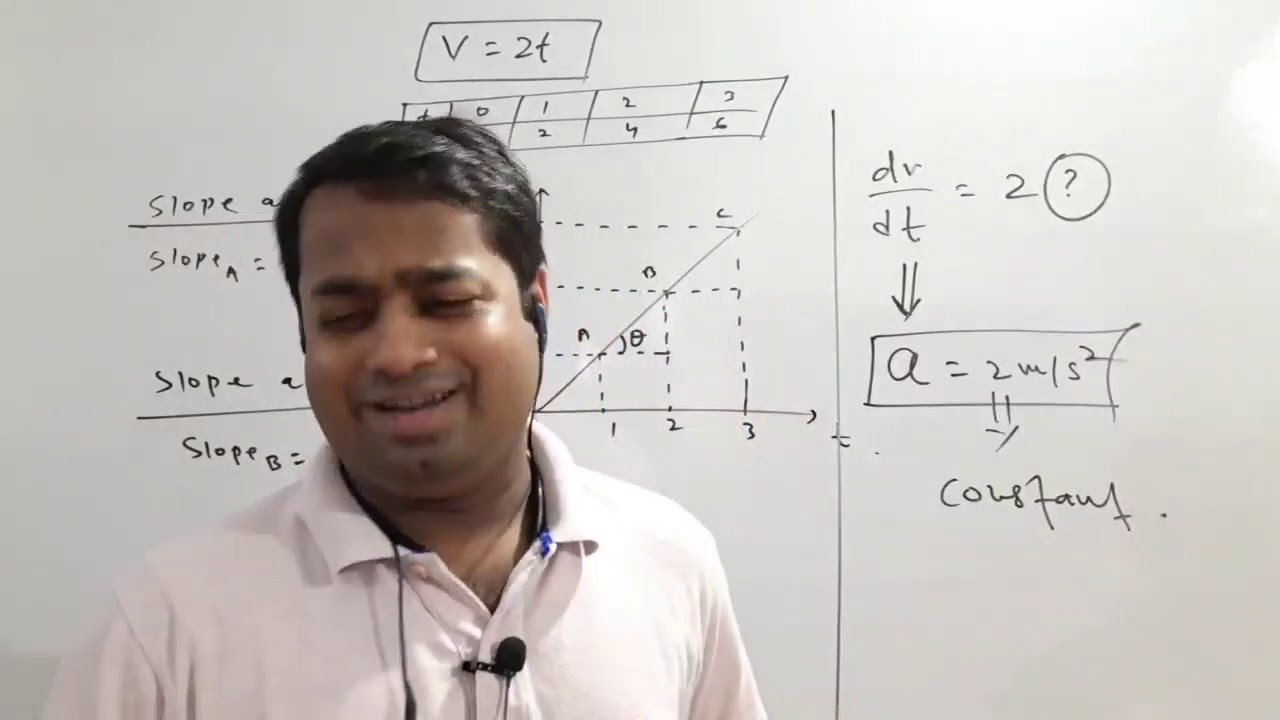 Kinematics-14 Instantaneous & Average Acceleration Problem Based on Differentiation Phy-11 - YouTube