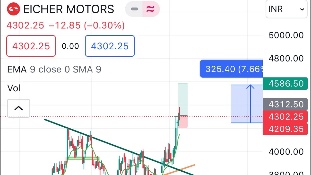 2 swing stocks for 6-8 percent return | stock hunter | swing trading ...