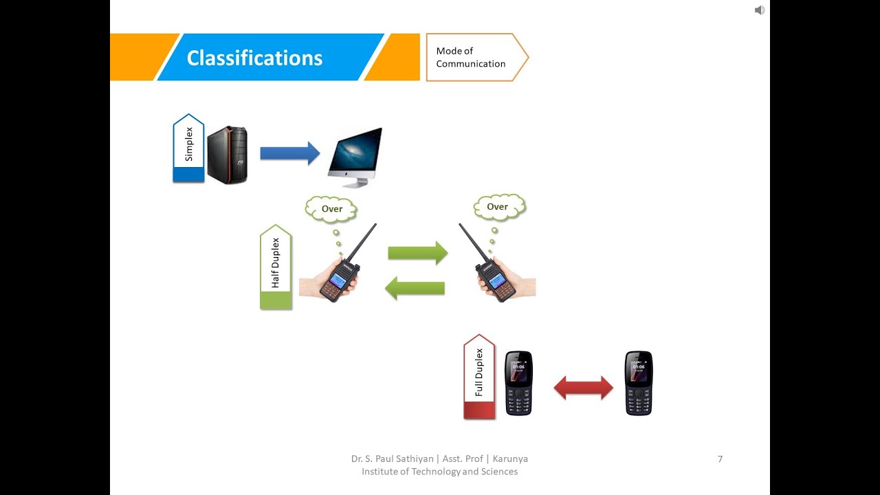 Basics of Communication Protocol - YouTube