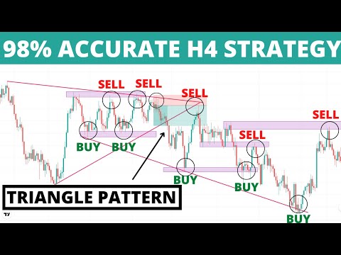 98% Accurate H4 Price Action Trading Strategy 2022 - YouTube