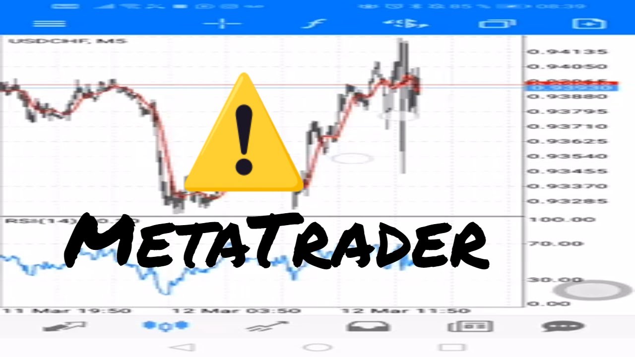 Meta Trader Tutorial (2020) - YouTube