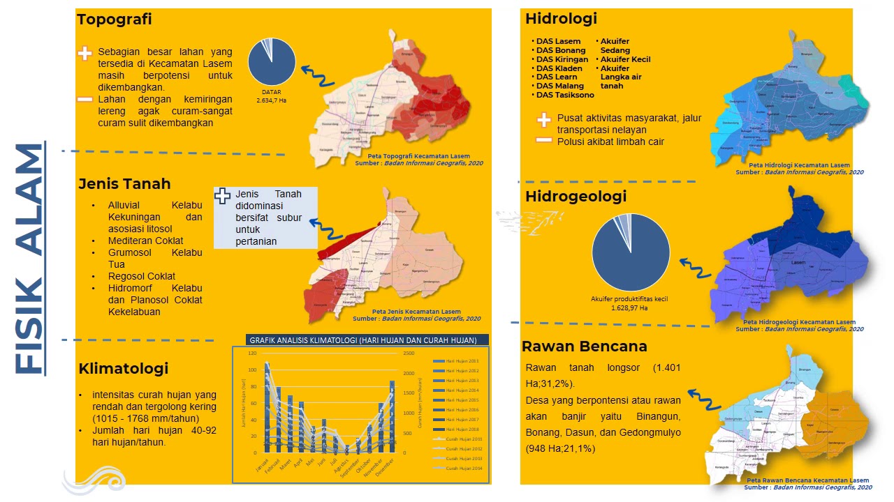 C2 Presentasi Profil Wilayah Kecamatan Lasem - YouTube