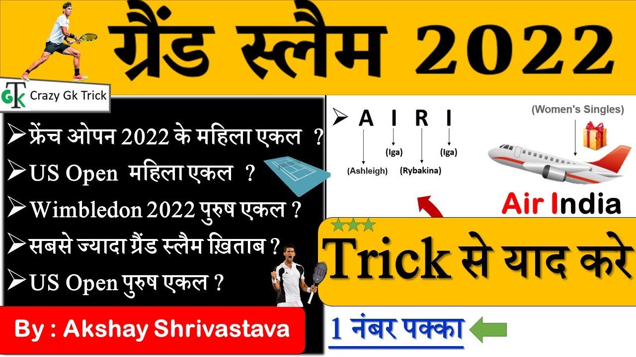 Current Affairs 2022 : Winners List of Grand Slams 2022 | Sports GK ...
