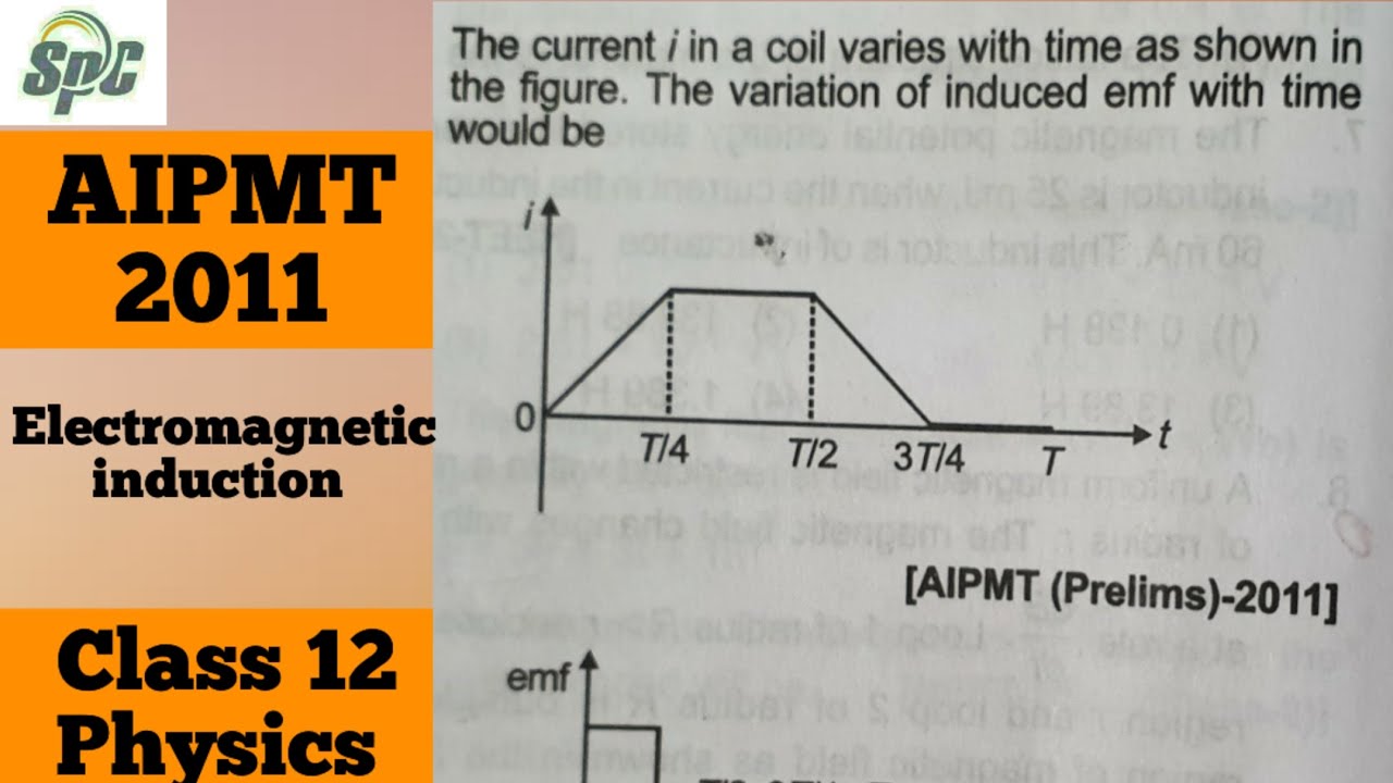 The current i in a coil varies with time as shown in the figure. The ...