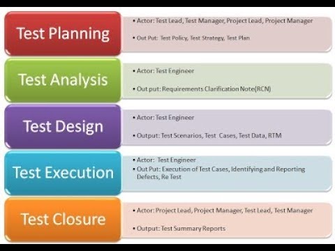 Manual Testing-4 June- Types of SDLC model & STLC (Software Testing ...