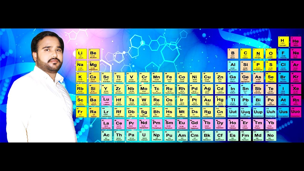 9th Class Chemistry, Ch 1 -Branches of chemistry part-2- THE PARAGON ...