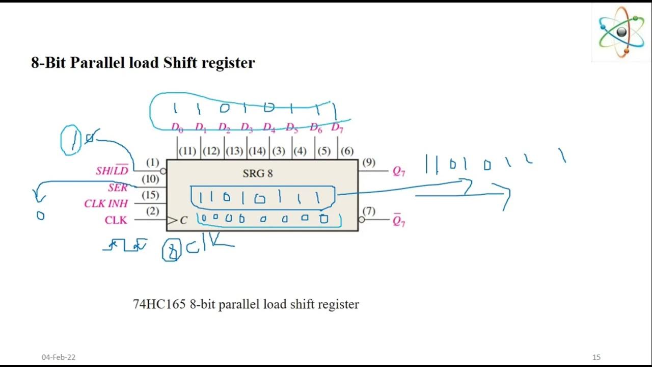 Sequential 23 8 Bit Parallel Load Shift Register Operation & Simulation - YouTube