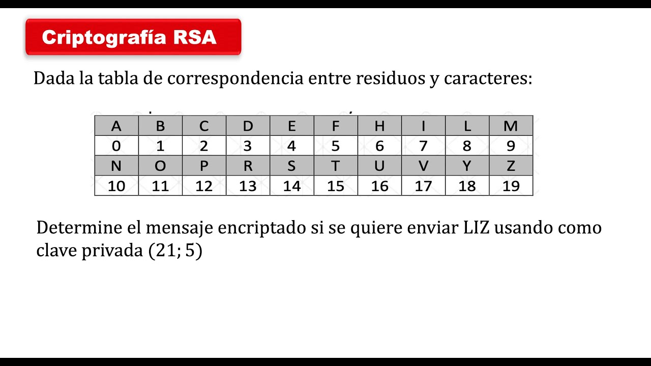 Criptografía RSA - Encriptación 03 - Razonamiento cuantitativo 08 - YouTube