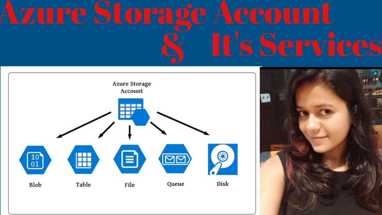 What is Azure Storage Account| Types of Services of Storage account ...