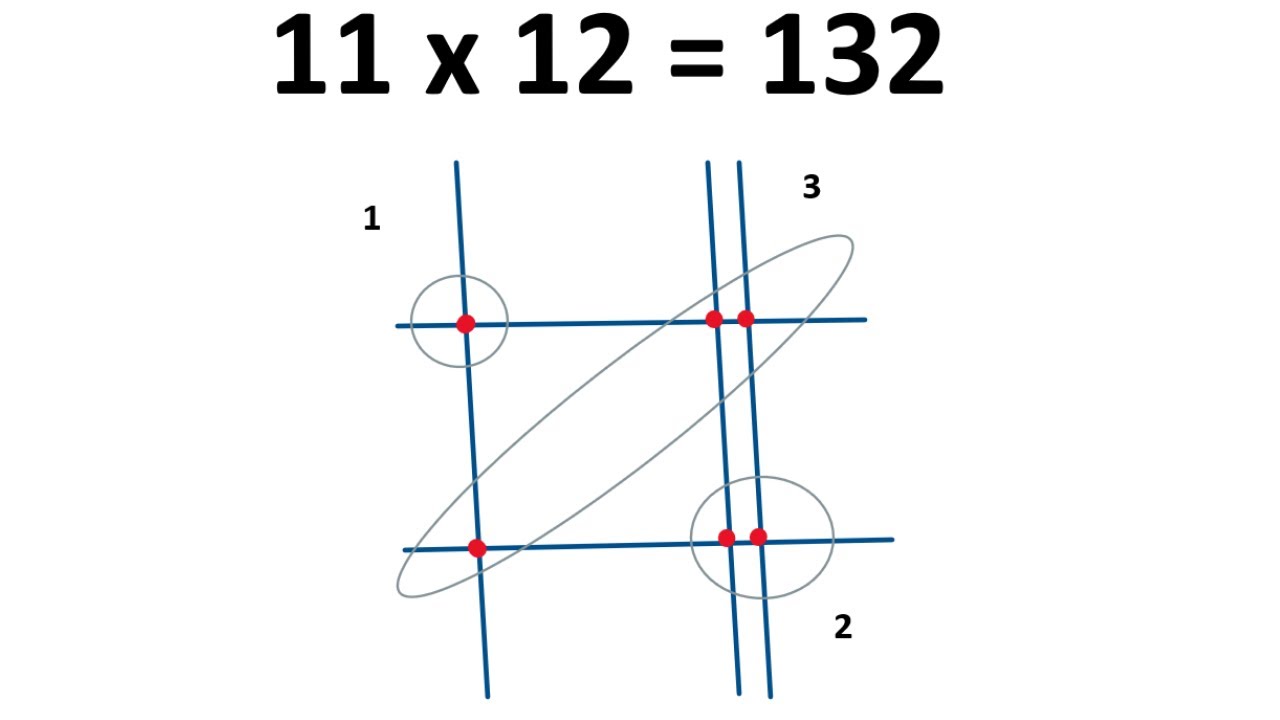 Math Trick | Multiply Using Lines! | Very Easy And Simple - YouTube
