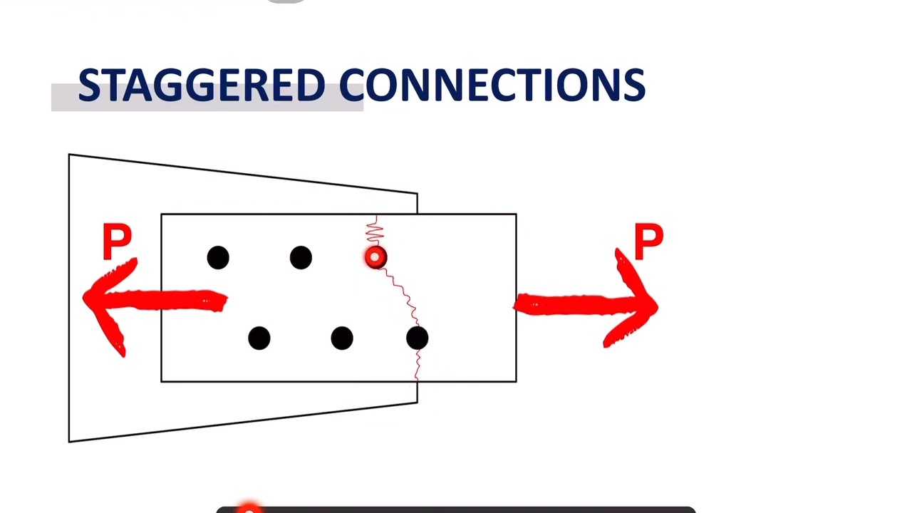 Principles of Steel Design - Tension Members: Staggered Connections ...