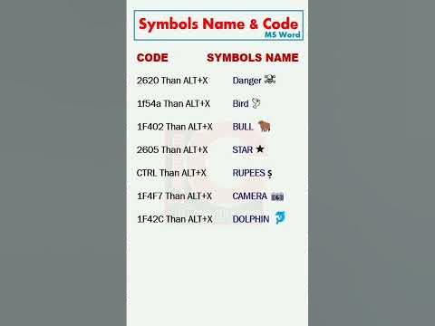 Ms word symbol code | Ms word all symbol code | Janiye ms word me ...