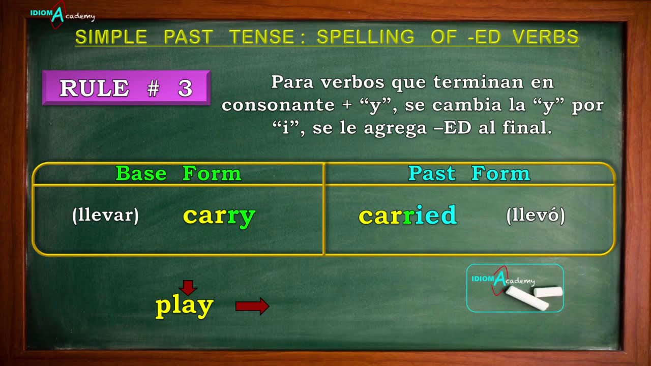 Pasado Simple en INGLES # 6 REGLAS VERBOS REGULARES en el tiempo pasado ...