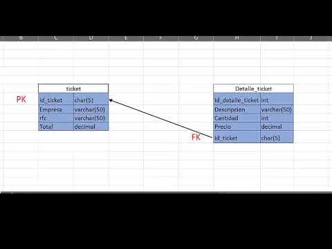 Relación de dos tablas SQL server - YouTube