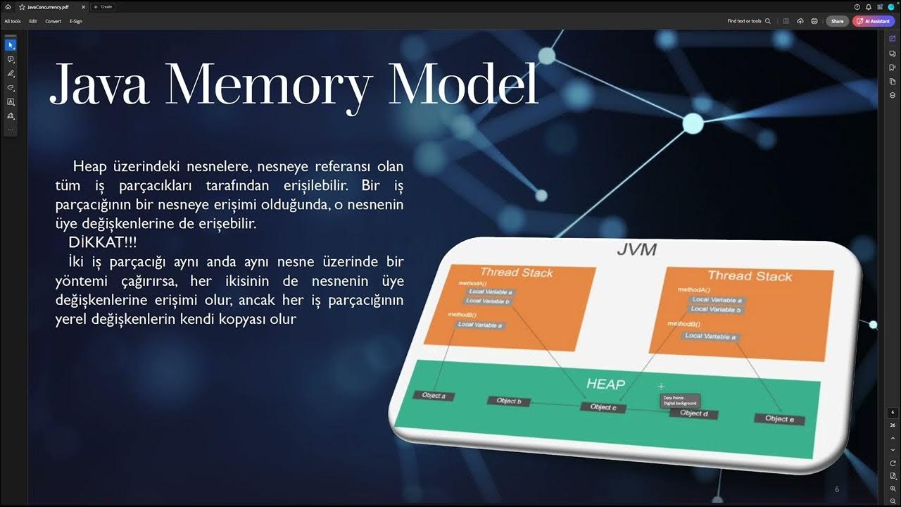 Java Heap Bellek ve Ortak Erişim Sorunları | Concurrency’de Veri Güvenliği - Ders2 - YouTube