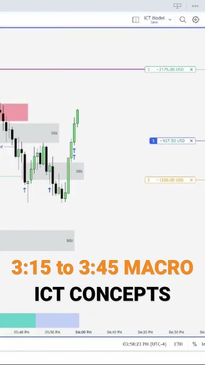 Final Hour MACRO (ICT Concepts) - YouTube