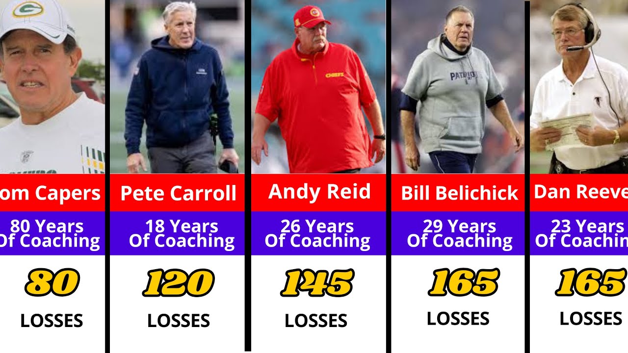 NFL Coaches With Most Losses In History - YouTube