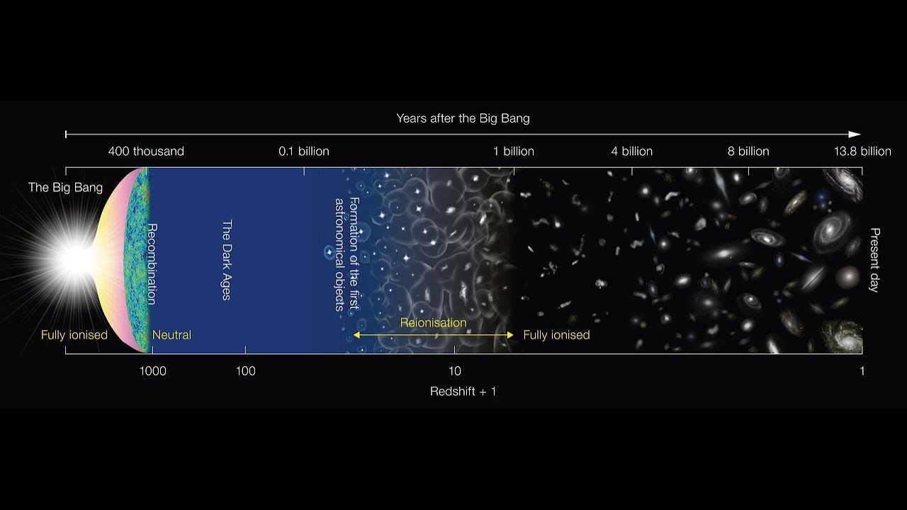 Origin of the Universe - Big Bang Theory - YouTube