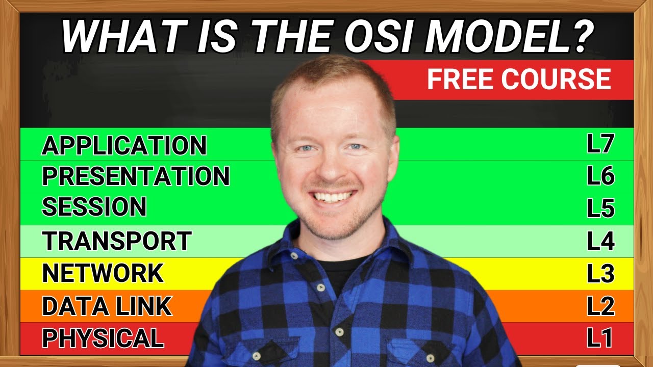 Mastering the OSI Model Layers Made Easy - Introduction for Beginners ...