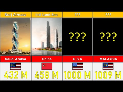 List Of Future Tallest Building in The World 2025+ | Under Construction ...