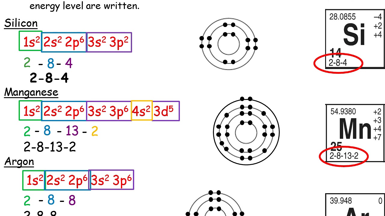 FL 3 Bohr Electron Config & Orbital Filling Diag - YouTube