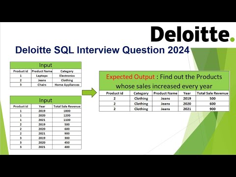Most Asked SQL Interview Question in Deloitte | Find the Products whose sales increased every ...