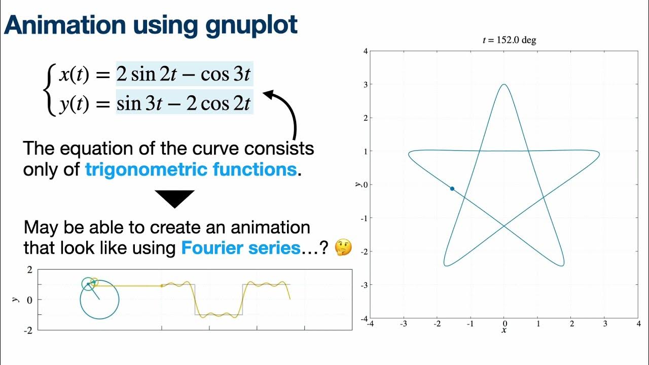 Rounded Pentagram: Pseudo Fourier Series Animation Using Gnuplot - YouTube